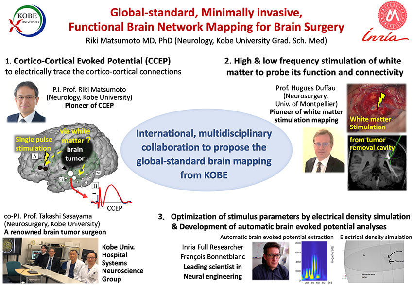 Development of a global-standard, minimally invasive, functional brain ...